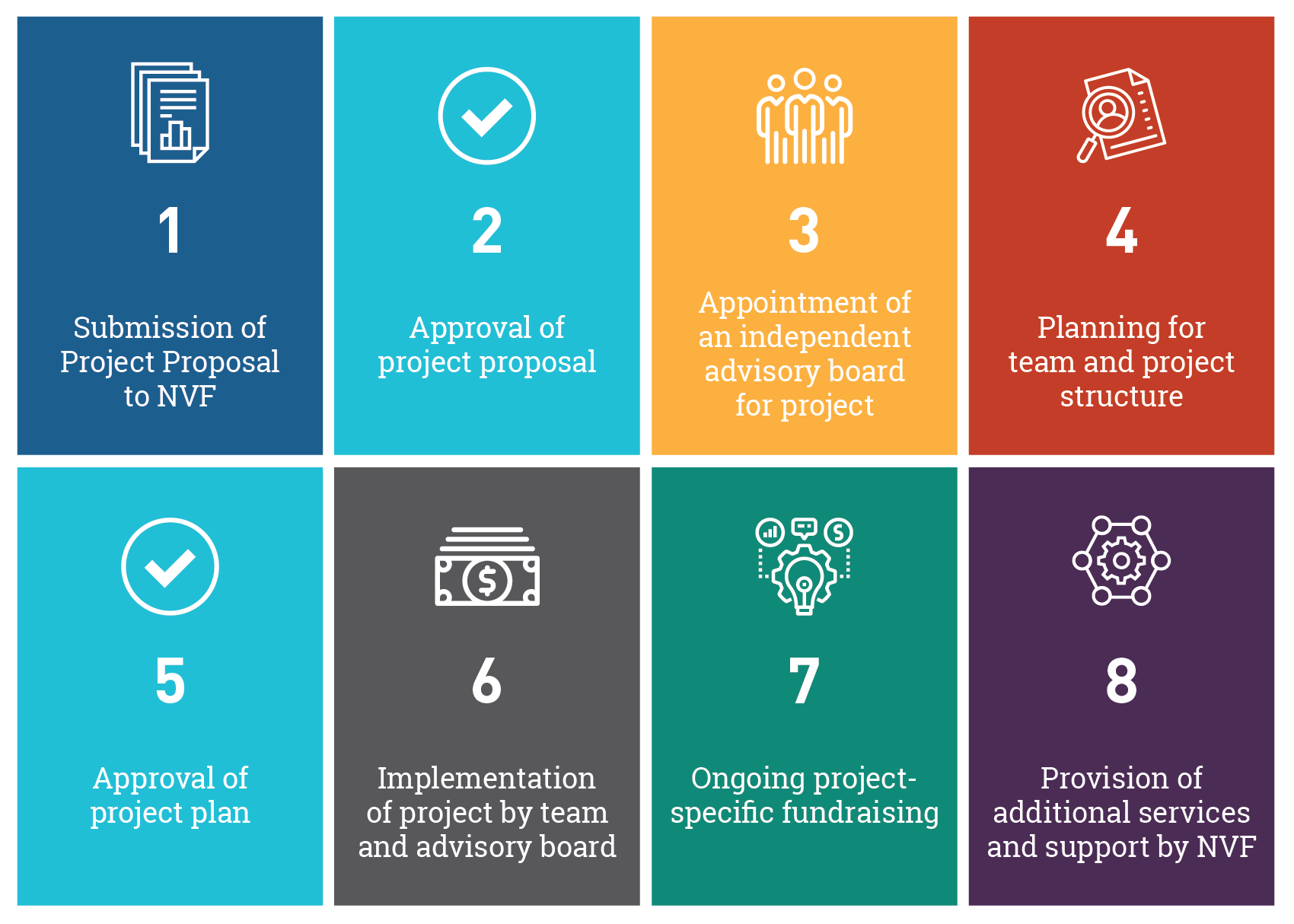 New Venture Fund - Home