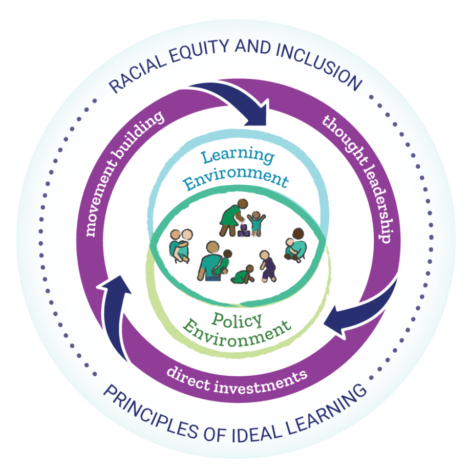 New Venture Fund - Making Strides For Educational Equity With Trust For ...